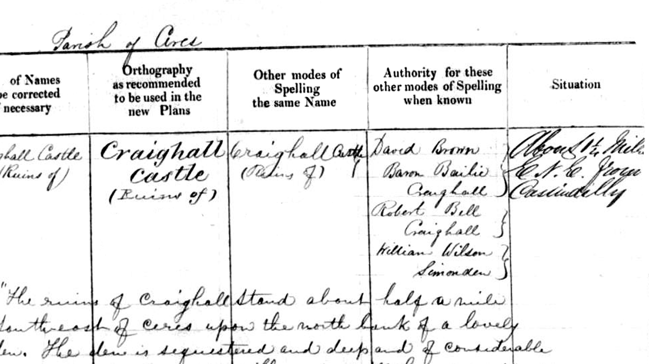 Craighall castle (became the most romantic picnic spot) (6) – Hole Ousia